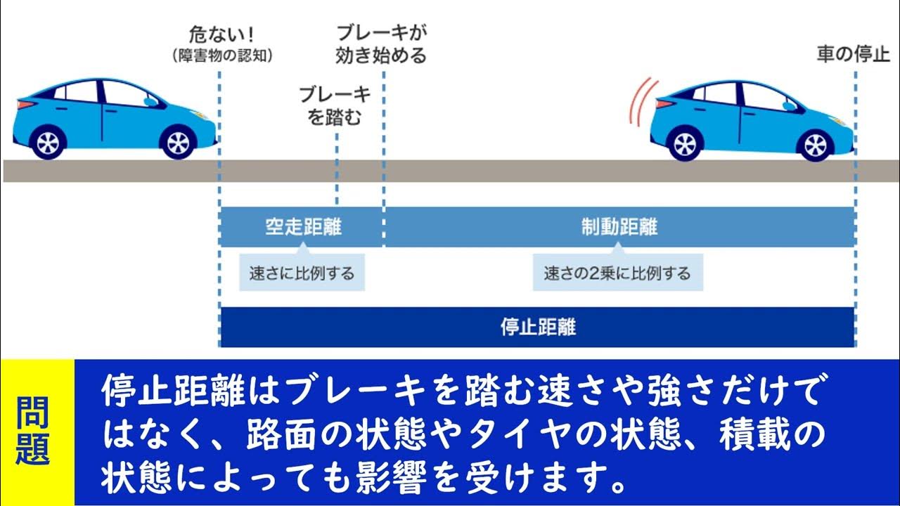 車の停止距離は、路面やタイヤの状態に関係なく、 ブレーキを踏む速さと強さで決まる。 【聞き流して覚える 運転免許学科試験】普通自動車免許