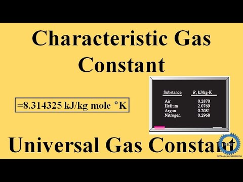 Gas Constant - Characteristic Gas Constant - Universal Gas Constant ...