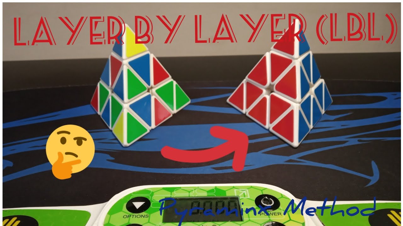 Poradnik do metody"Layer by layer (LBL)" #2 Pyraminx Methods - YouTube