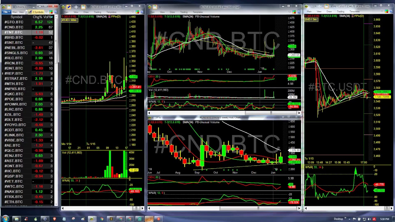 Bitcoin Runners For The Day and Open Of New Daily Candle 1-15-2019 ...