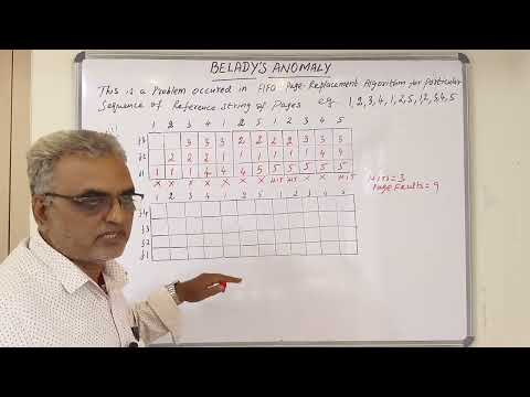 Belady's Anomaly by Dr. A.R.Mohamed Shanavas - YouTube