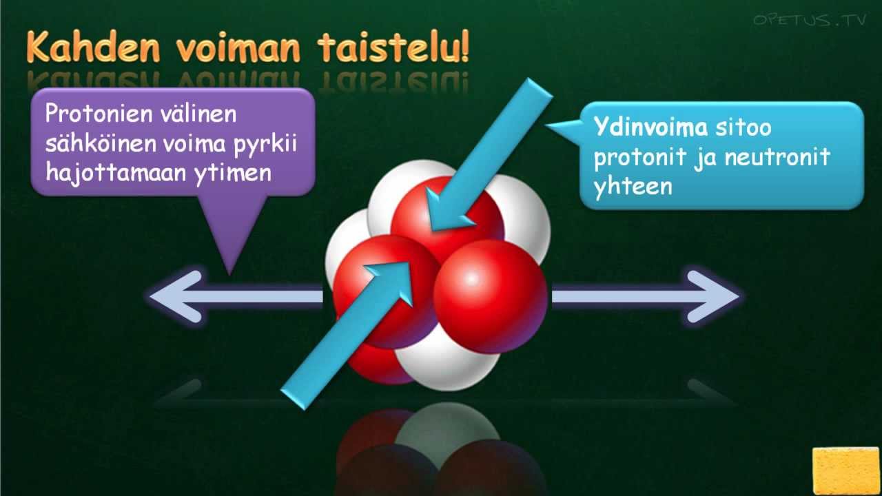 FY8 Ydinvoima pitää atomin ytimen koossa - YouTube