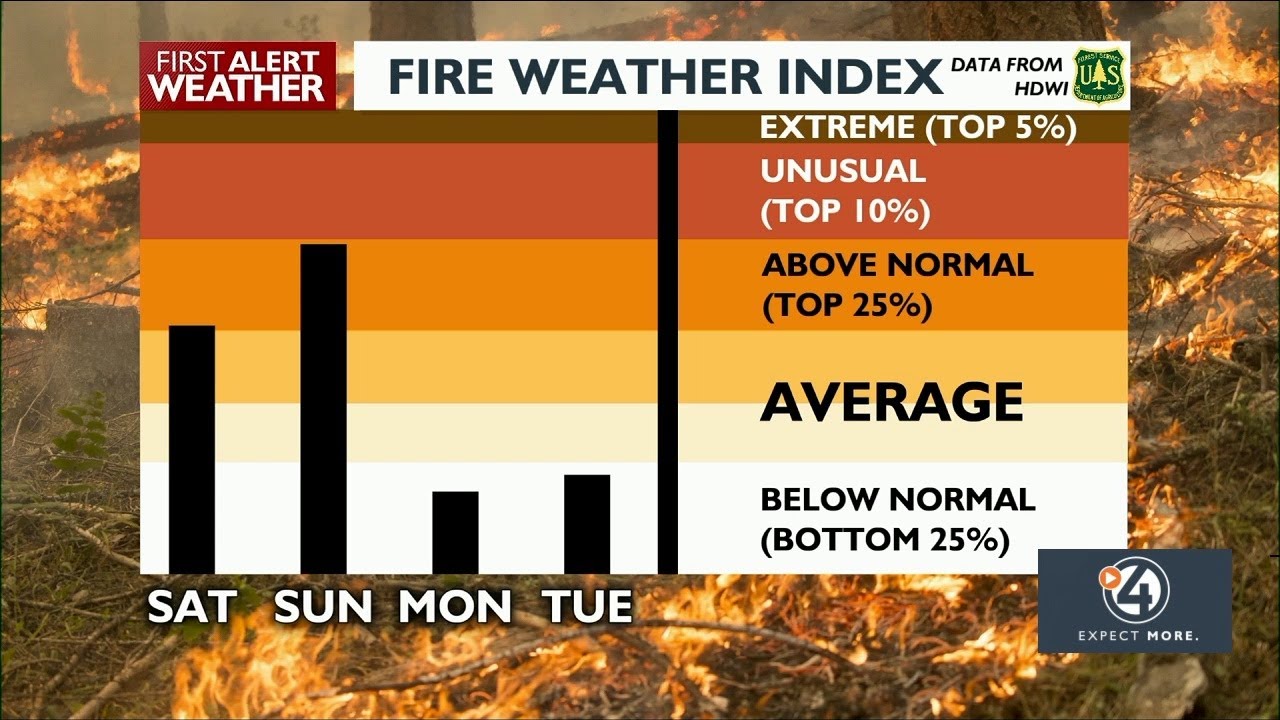 Fire risk weather conditions this weekend - YouTube