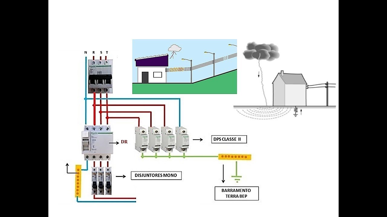 A-335 NOVIDADE!INSTALAÇÃO DO DPS EM RESIDÊNCIA!VEJA QUAL E COMO ...