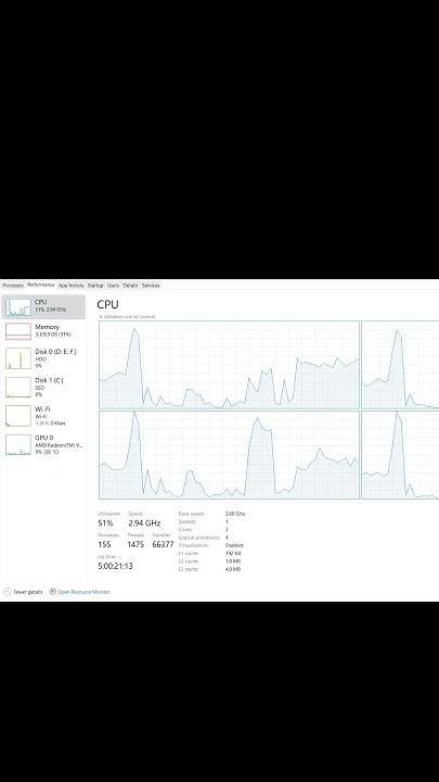 Check status of all cores of CPU in task manager in Seconds🔥| | - YouTube