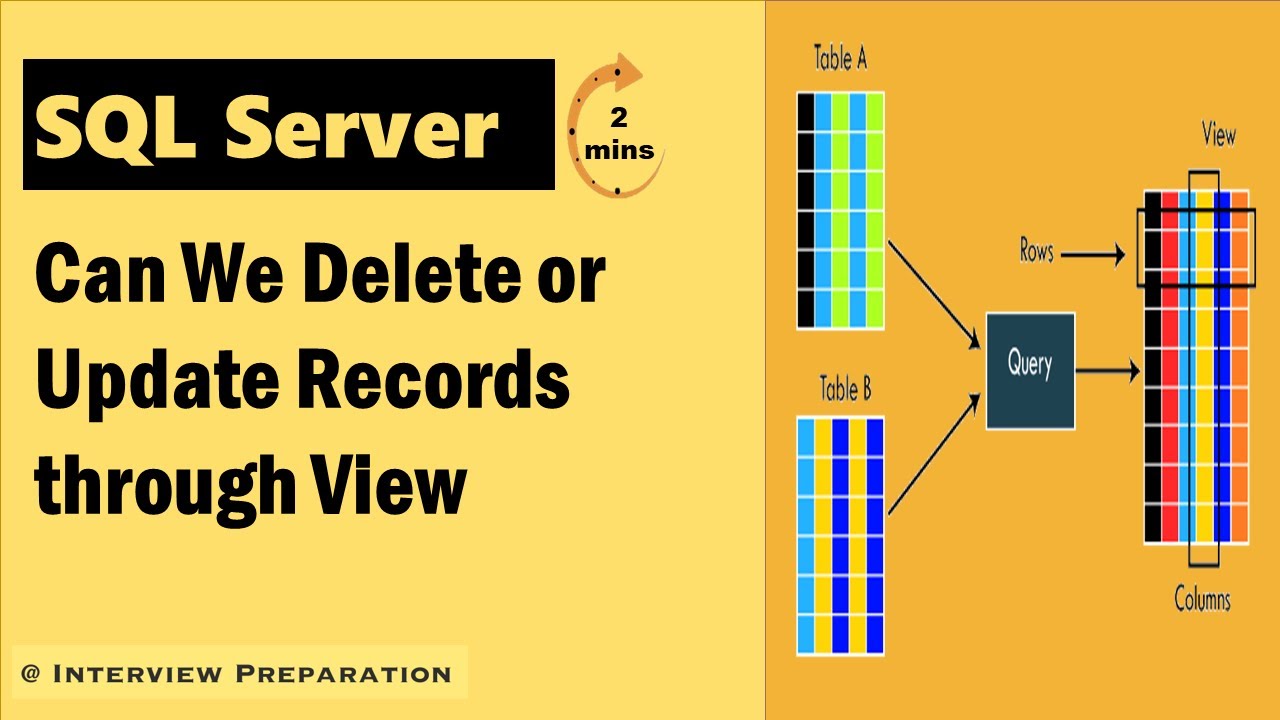 Sql Server Views Deleting Updating Records 💡 Sqltutorial Interview