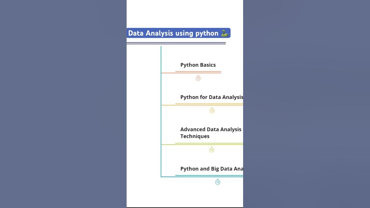 Learn Data Analysis using python | A complete Roadmap I CodeCoach #subscribe #automobile #python ...