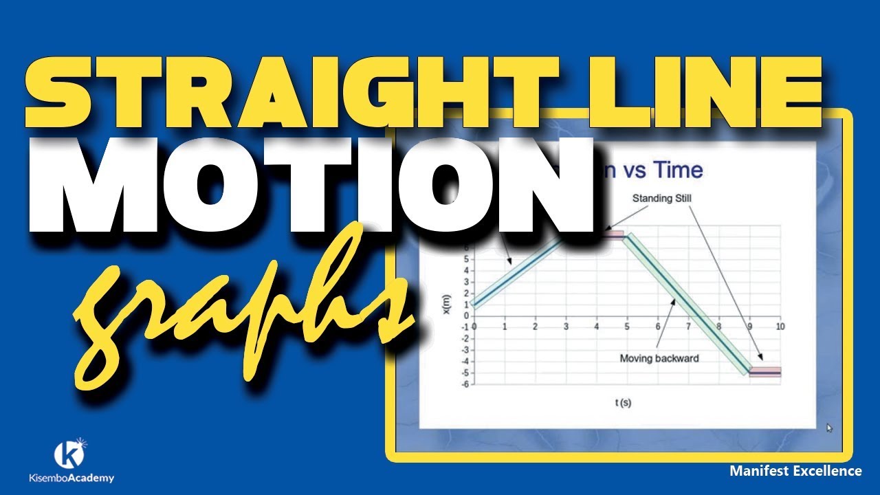 Velocity - time graph | Kinematic graphs worked examples by Kisembo ...