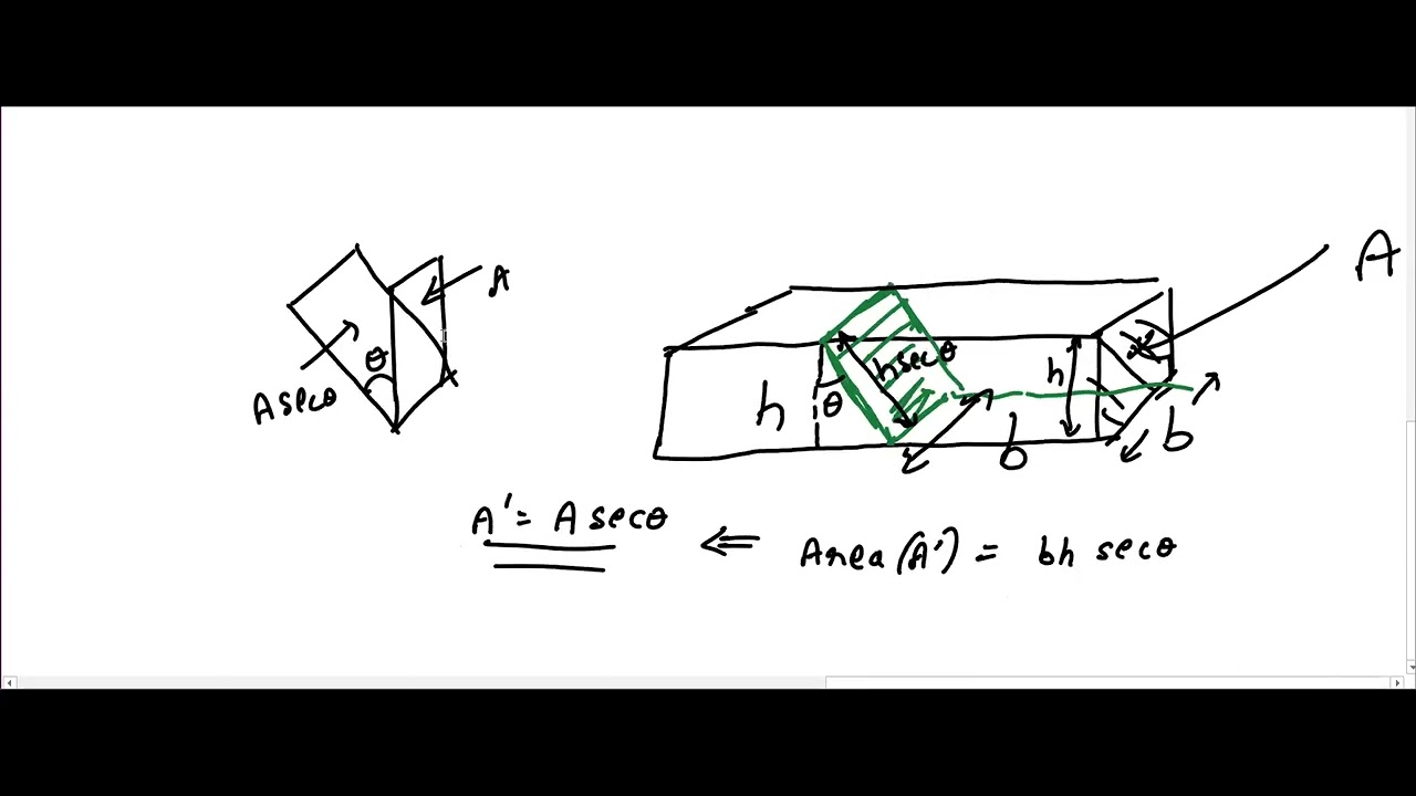 Elasticity (Illustrations-1 to 10 & ICE 1 & 2) - YouTube