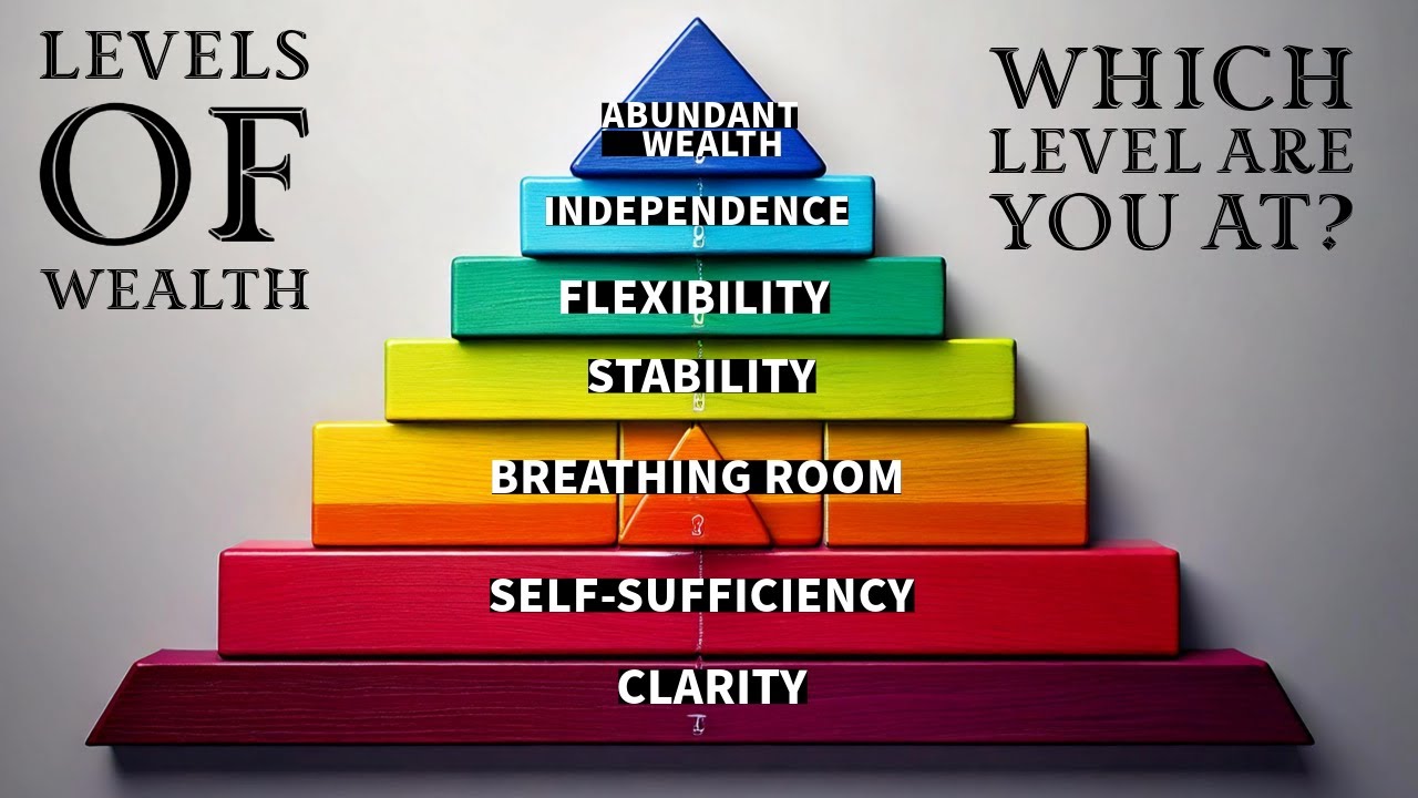 7 Levels of Wealth/ Which Level Are You at? - YouTube