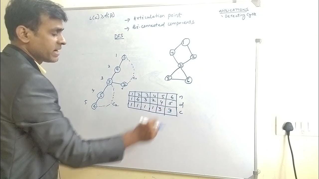 Connected and Bi connected components || Articulation Point - YouTube