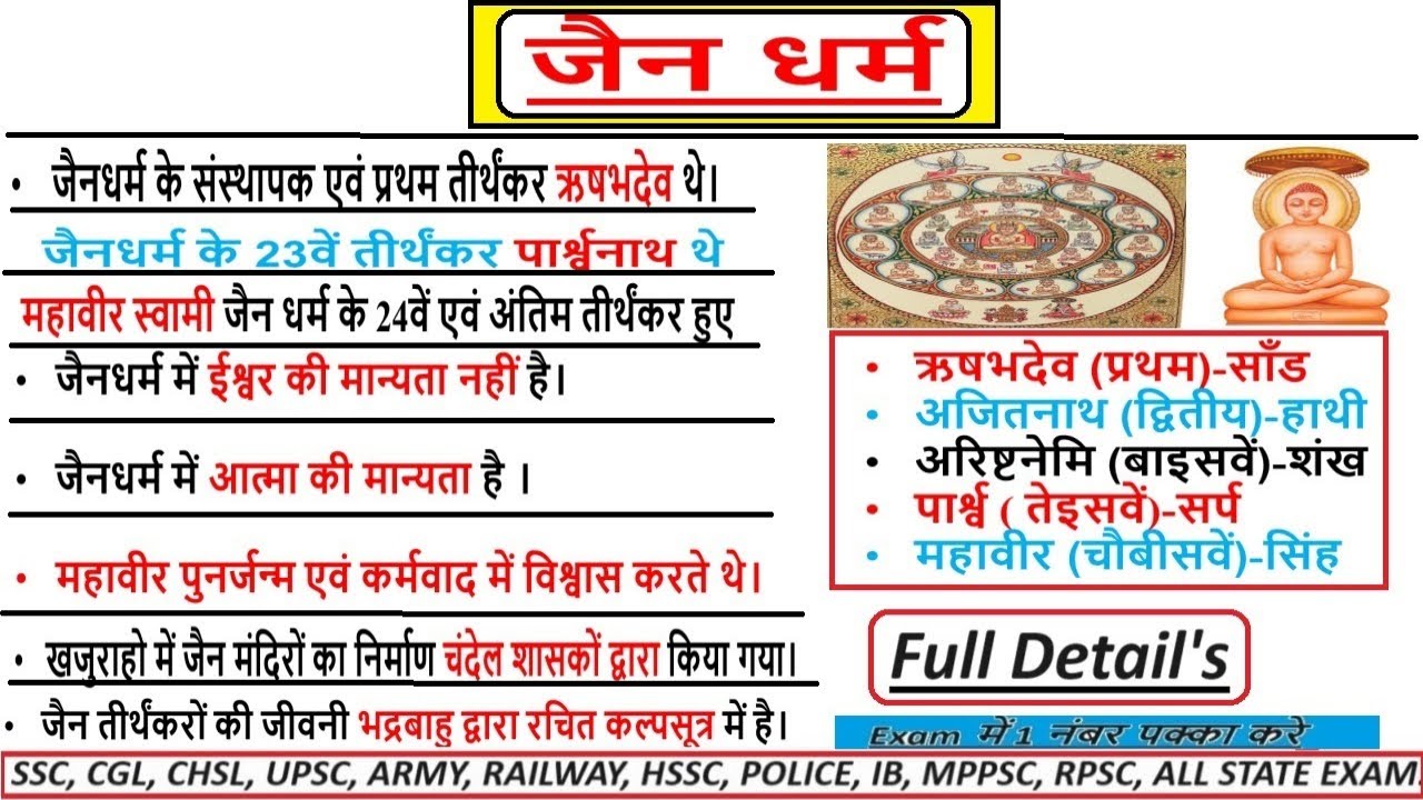 Complete information from Jainism (जैन धर्म से सम्पूर्ण जानकारी) Jain ...