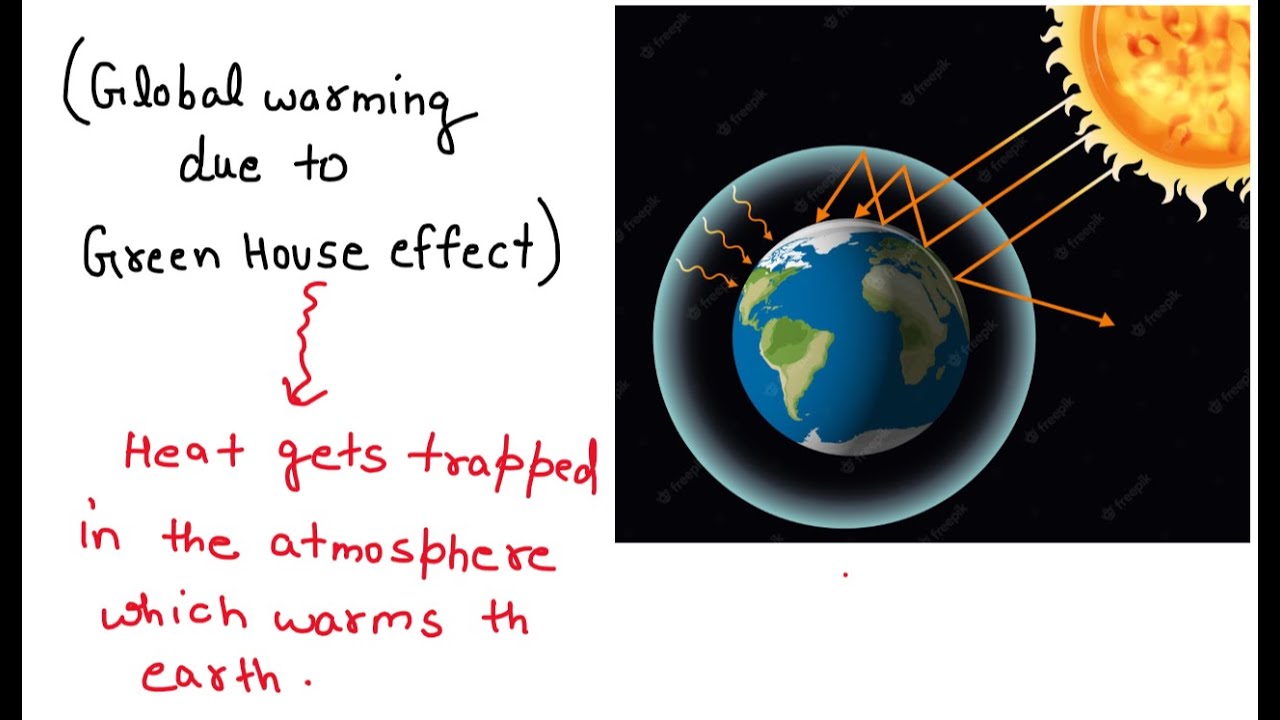 Green House Effect In Brief With Examples Heat Transfer YouTube green-house-effect-in-brief-with-examples-heat-transfer-youtube