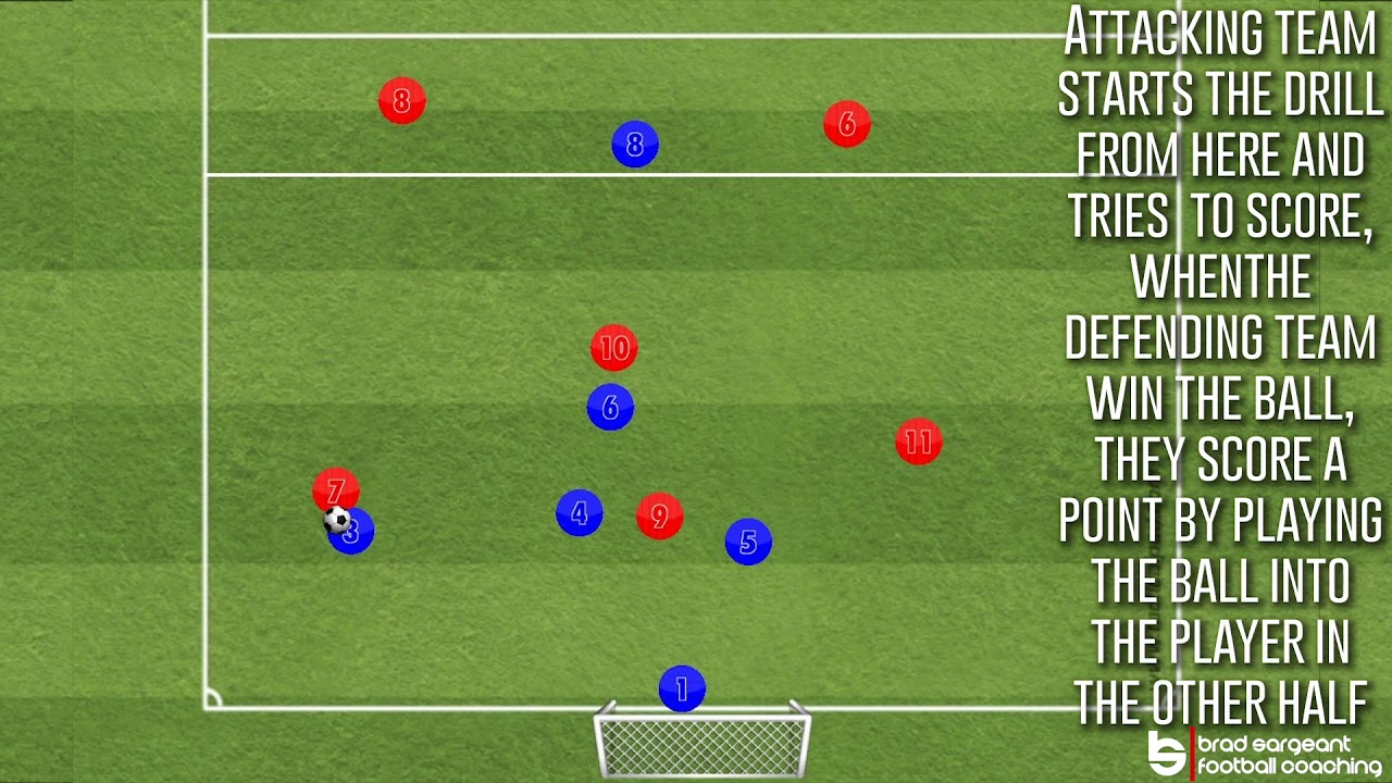 Defending in Deep Areas in football/soccer - YouTube
