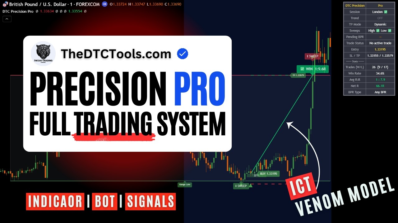 The Venom Model Strategy Powers This Complete ICT Trading System - YouTube