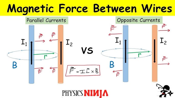 Electromagnetic Field On A Wire