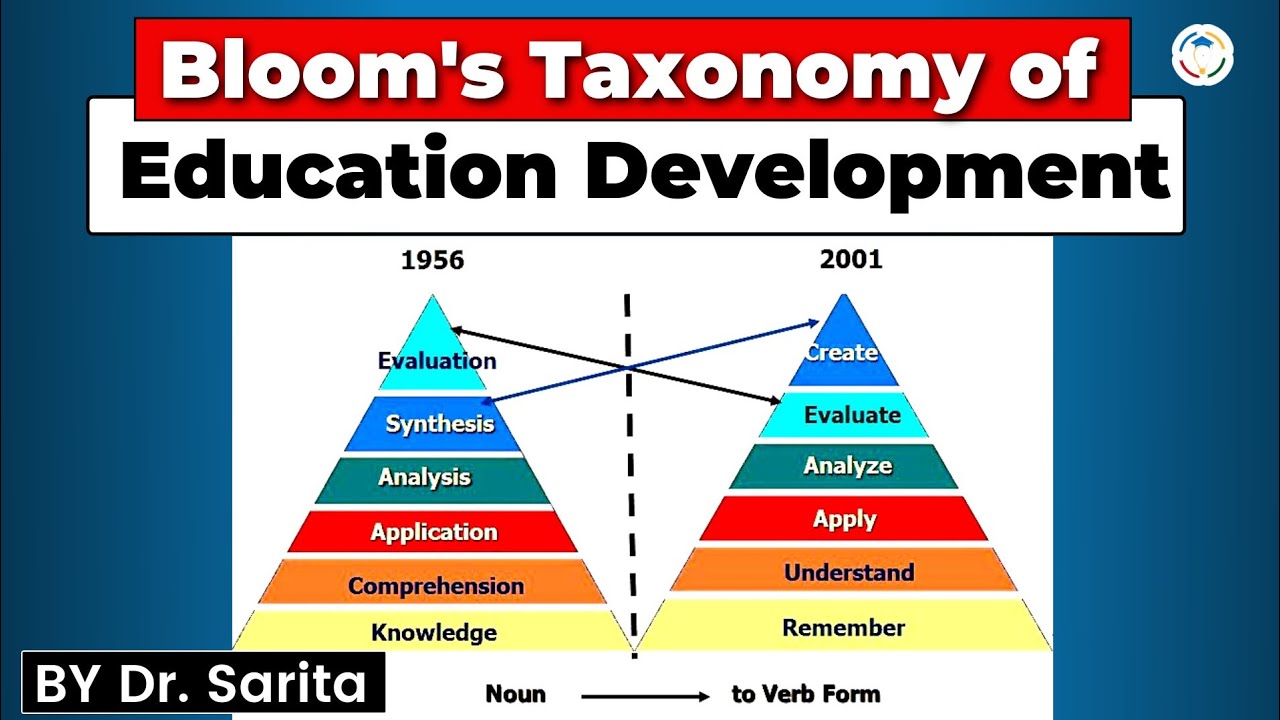 Bloom's Taxonomy of Educational Development - YouTube