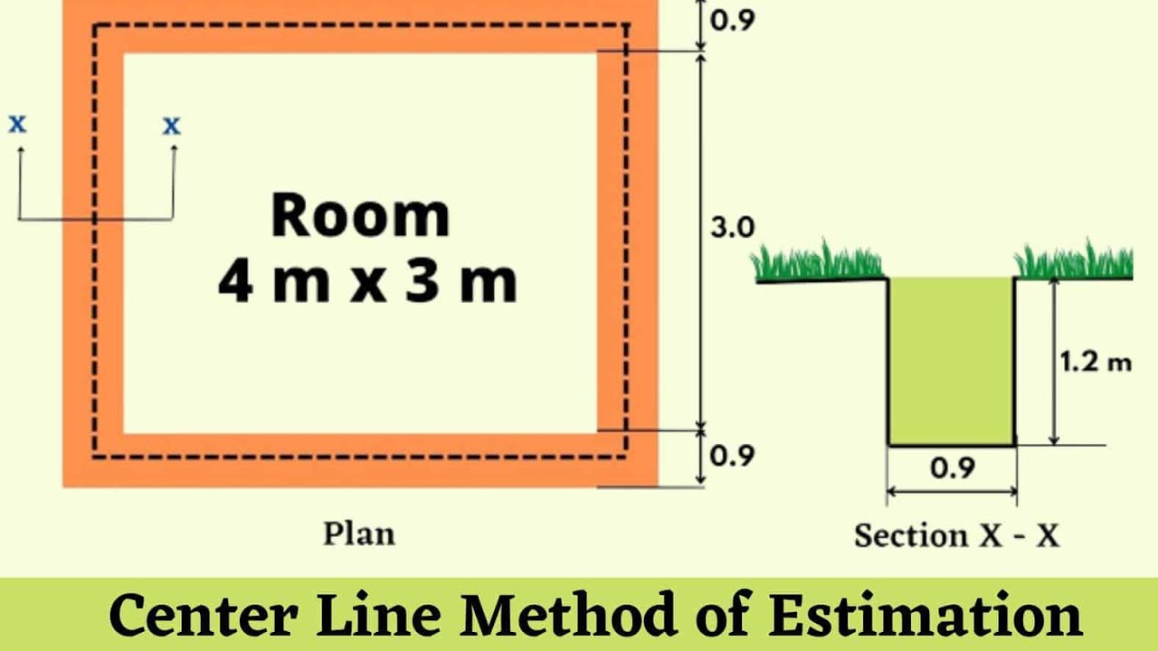 How to find Out Quantities of 1 room by Center line Method (Estimating ...