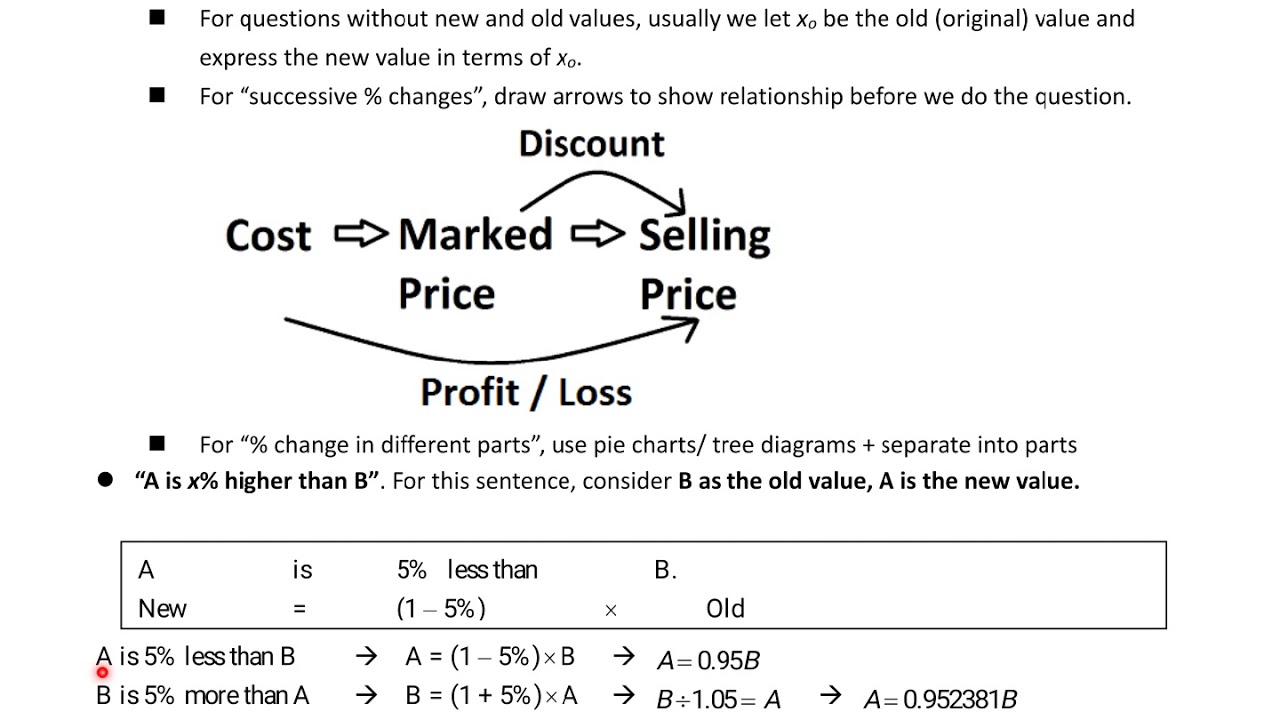 1 Algebra Percentage Note Page 1 - YouTube