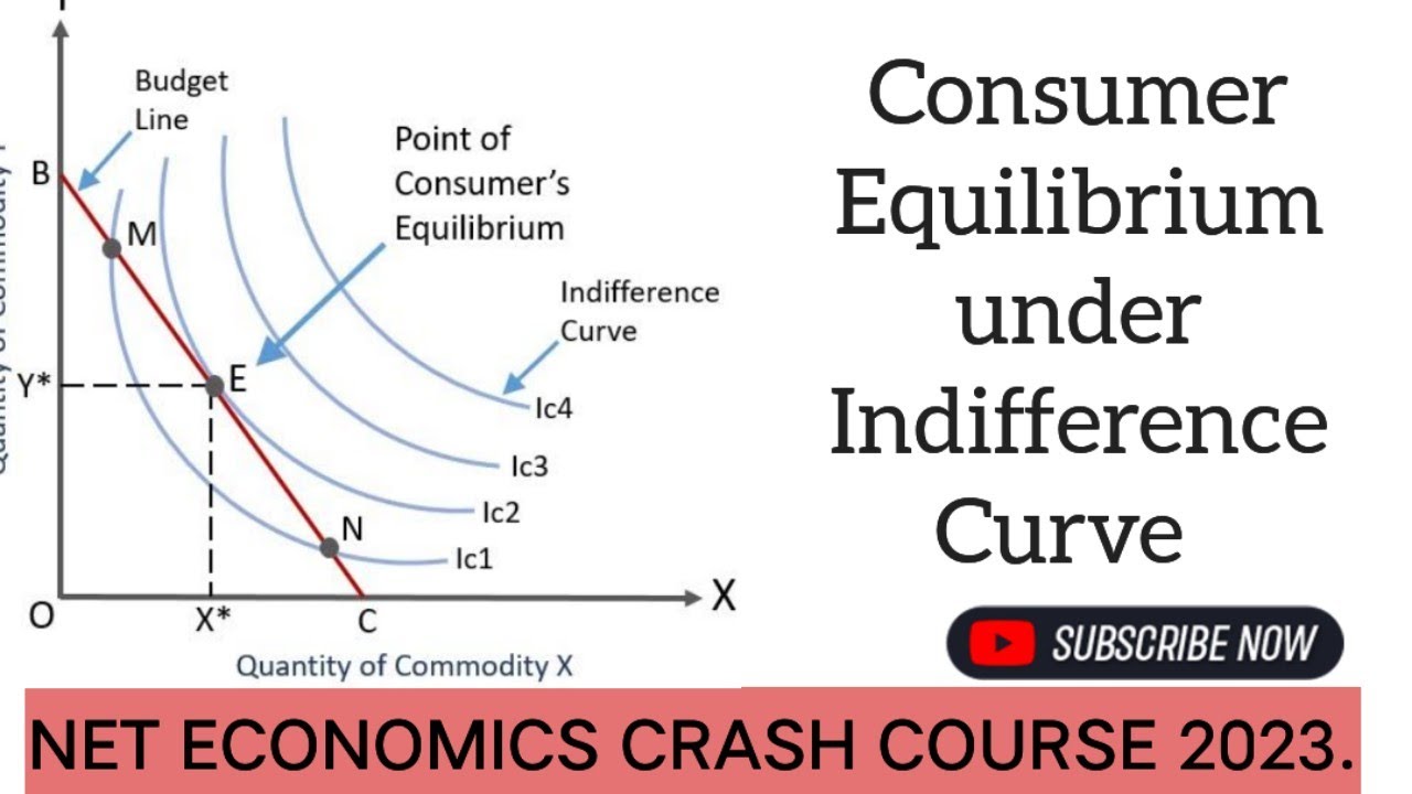 Consumer Equilibrium under Indifference Curve.ugc net economics / - YouTube