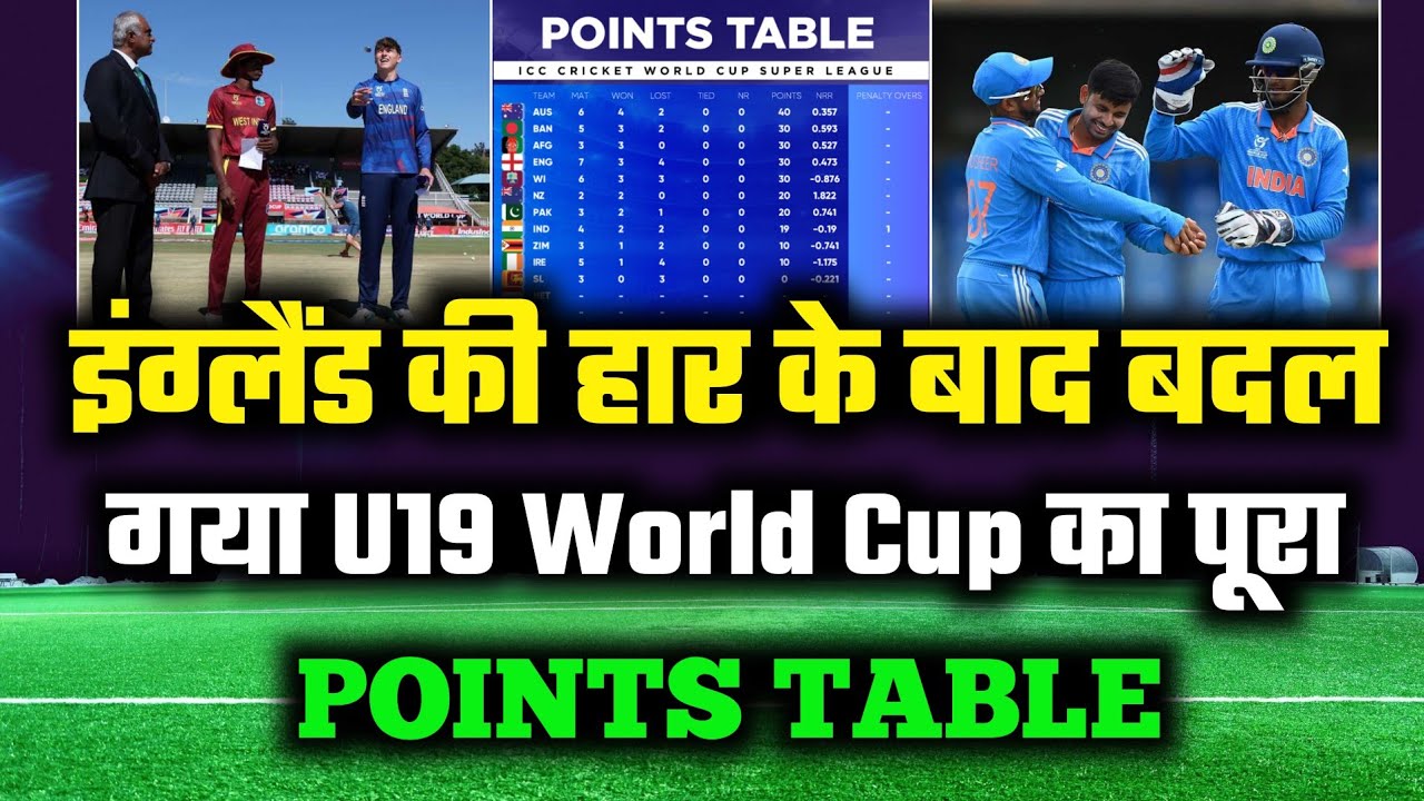 U19 World Cup Points Table Today। Points Table 2024 U19 World Cup। U19 ...