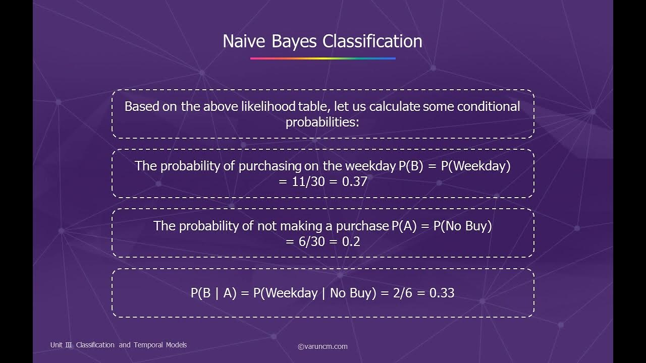 Session 14 Naïve Bayes Classification - YouTube