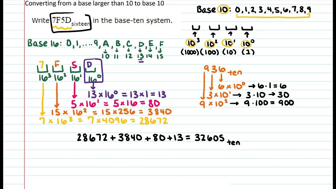 MAT150 Converting between base 10 and other bases - YouTube