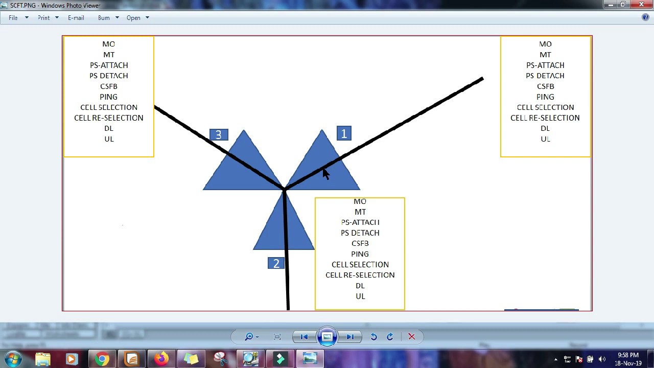 4G SCFT || SSCVT - YouTube