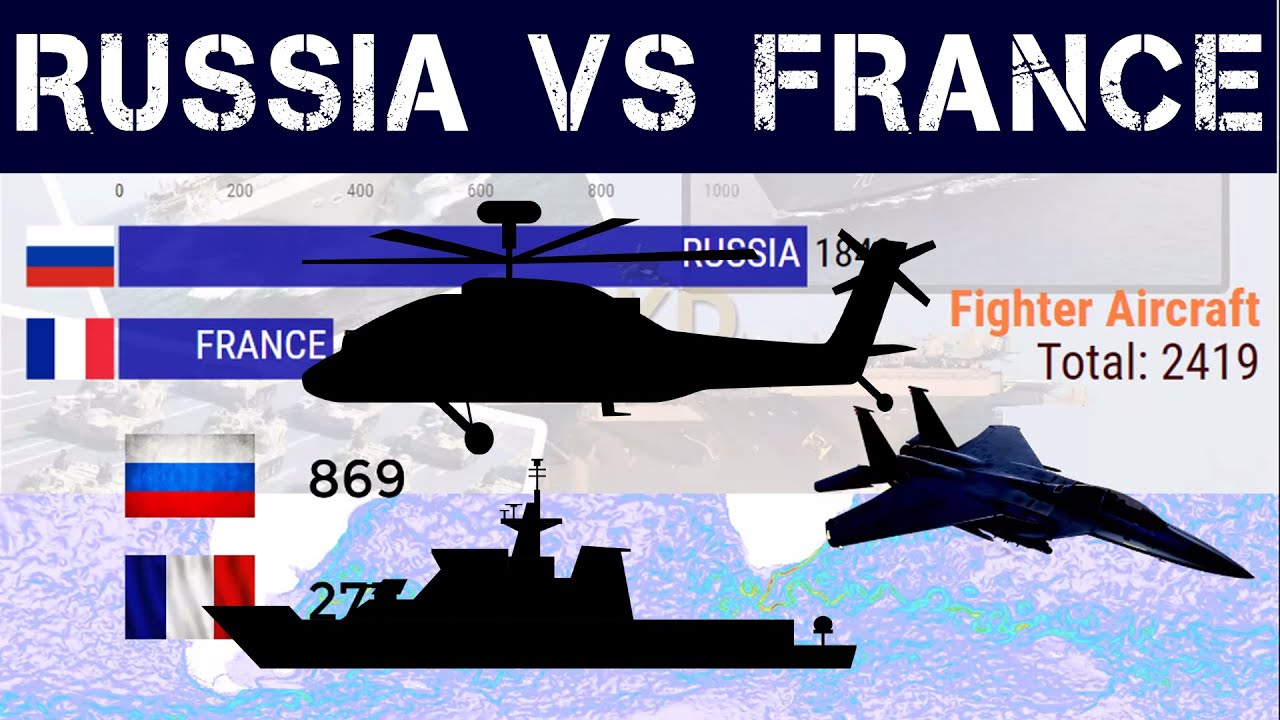 Russia vs France Military Power Comparison 2019 - YouTube