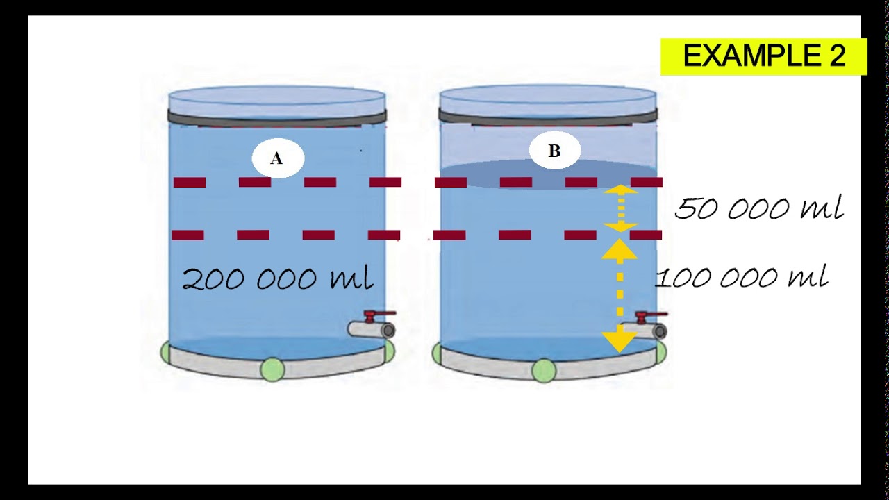 ESTIMATE QUANTITIES - YouTube