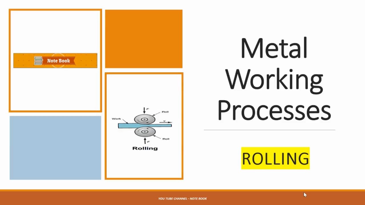 Metal Working Processes I Rolling Process I Types. - YouTube