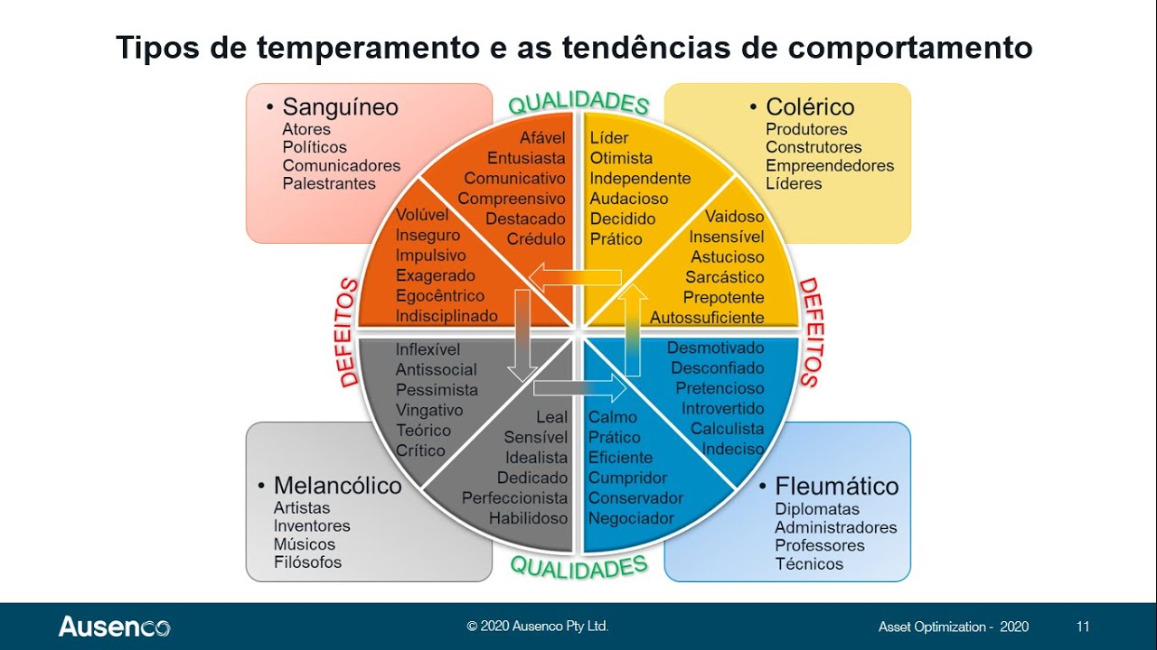 TEMA 5 - Confiabilidade Humana - Reações de Bloqueio Causadoras de ...
