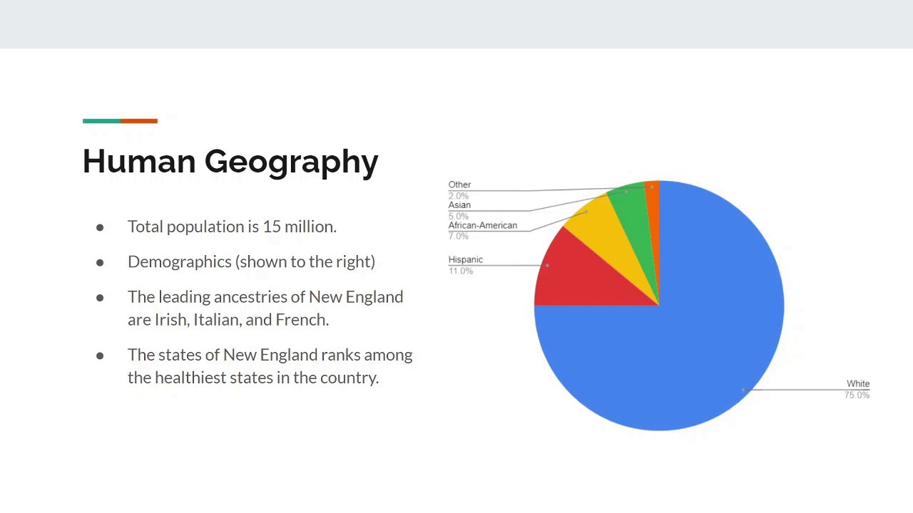 05 U.S. Geography Made Simple - New England (Human and Environmental ...
