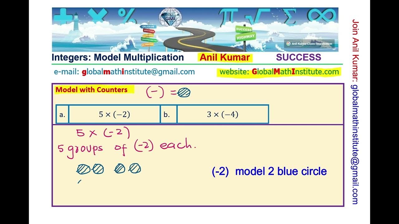 How to Model Multiplication of Integers with Counters Simple and ...