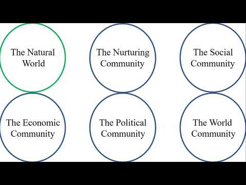 Social Principles of The United Methodist Church - Intro. and Overview ...