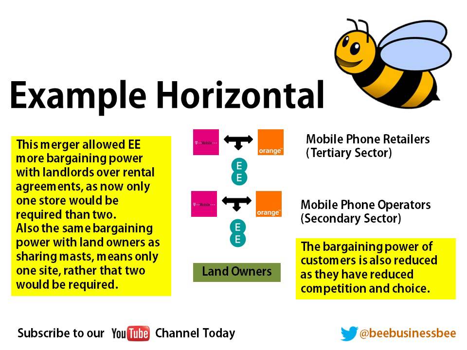 Bee Business Bee Mergers and Takeovers Tutorial - YouTube