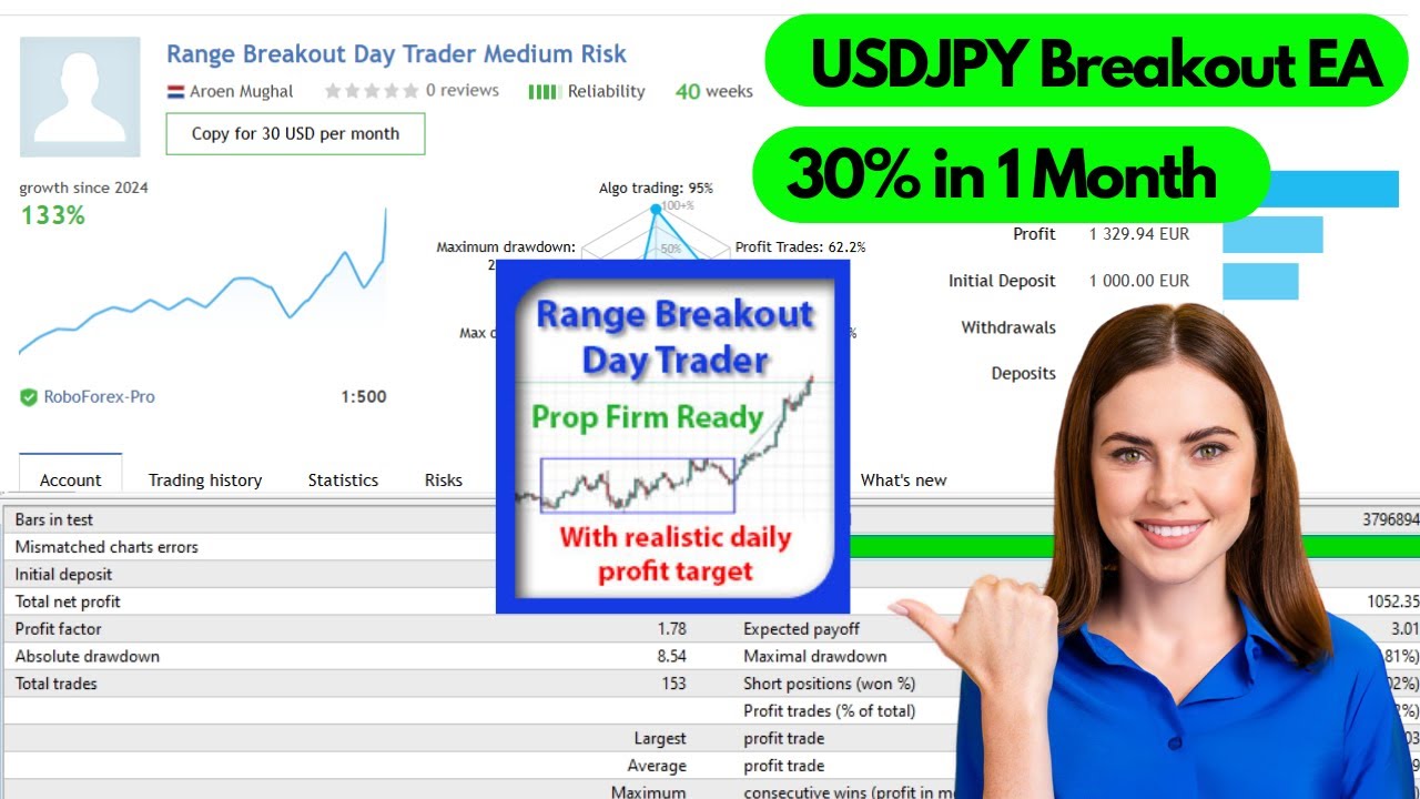 Range Breakout Day Trader EA: 30% in 1 Month - YouTube