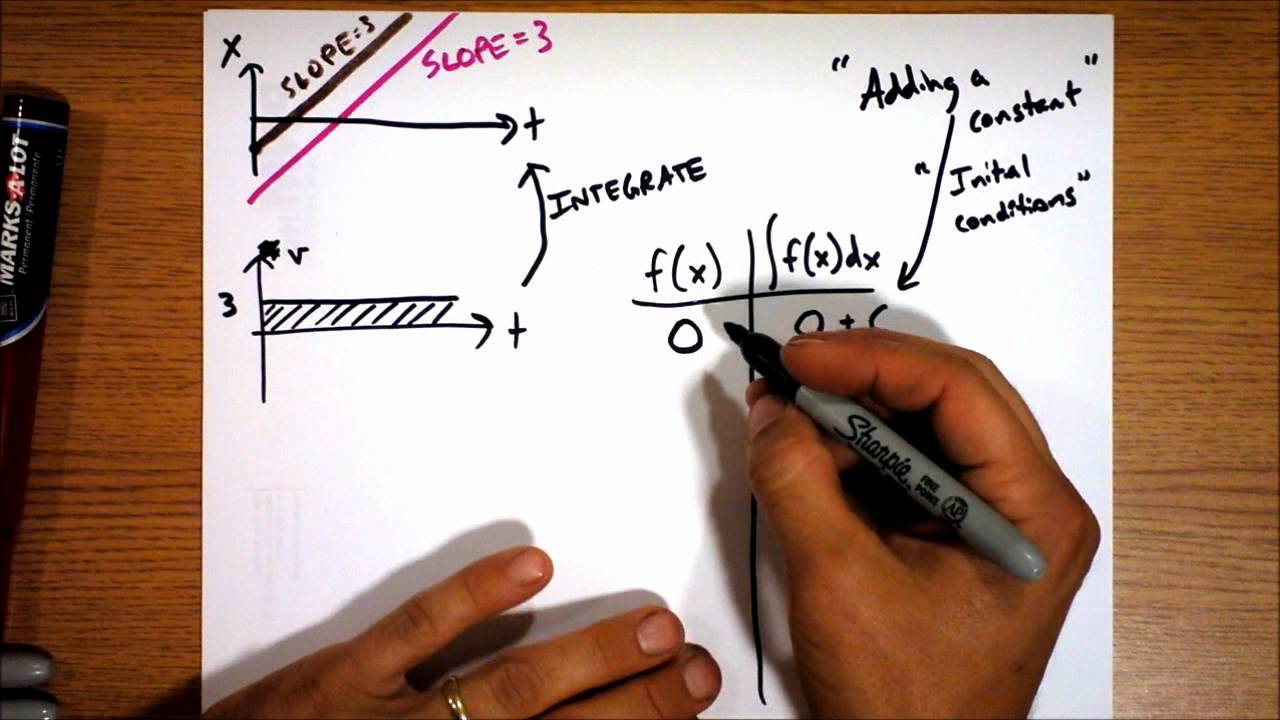 Intro to Integrals | Quick Calculus 3 of 6 | Doc Physics - YouTube