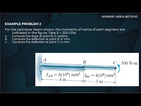 (3/4) MOMENT AREA METHOD | STRUCTURAL THEORY - YouTube