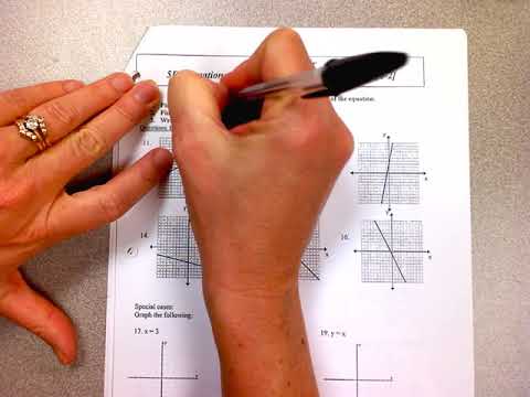 Algebra I Notes 5D: Slope Intercept Form - YouTube