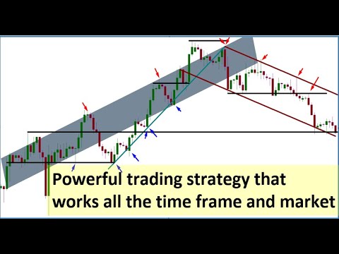 Powerful trading strategy that works all the time frame and market ...