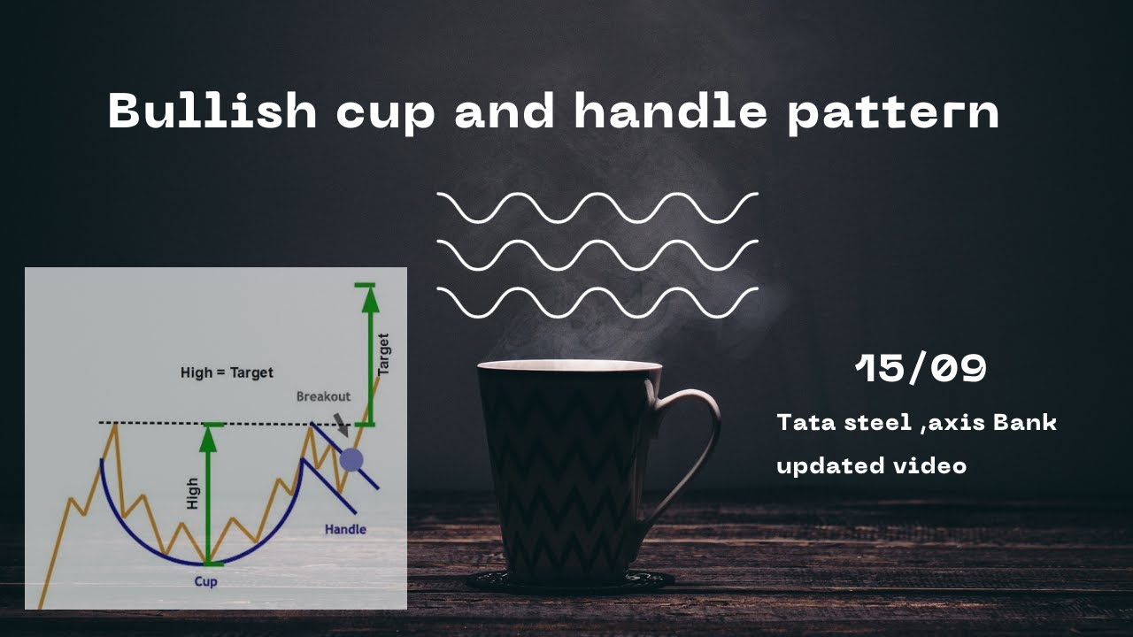 Bullish cup and Handle pattern 25_08_23_UPDATED - YouTube