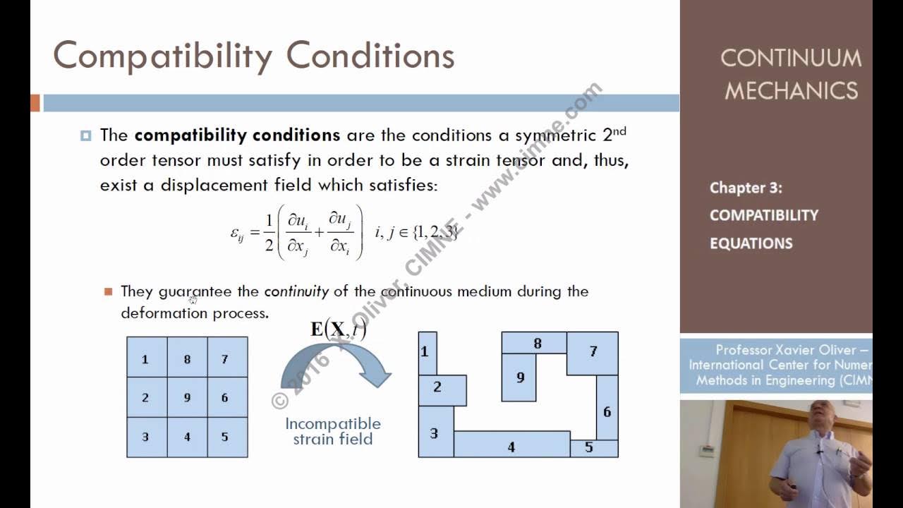 Continuum Mechanics - Ch 3 - Lecture 2 - Compatibility Conditions - YouTube