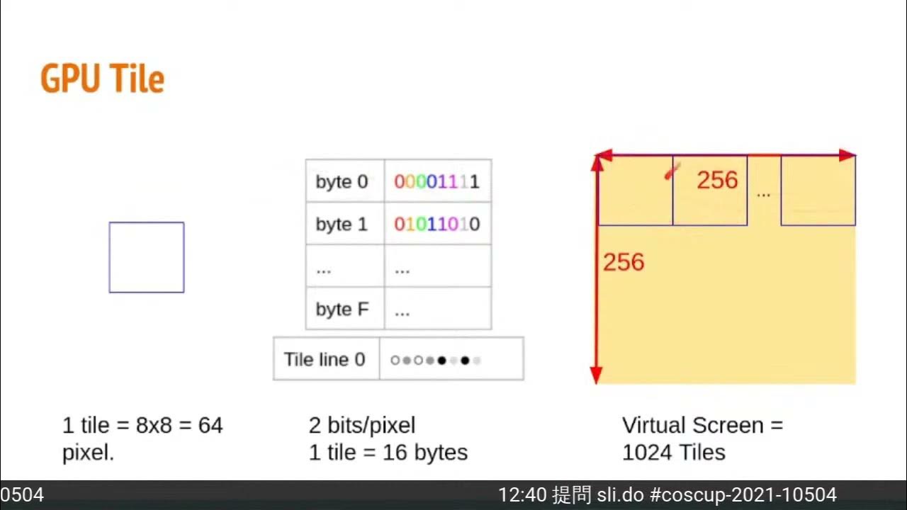 使用 Rust 及 WebAssembly 打造 Gameboy (LR35902) Emulator | COSCUP x RubyConfTW 2021 - YouTube