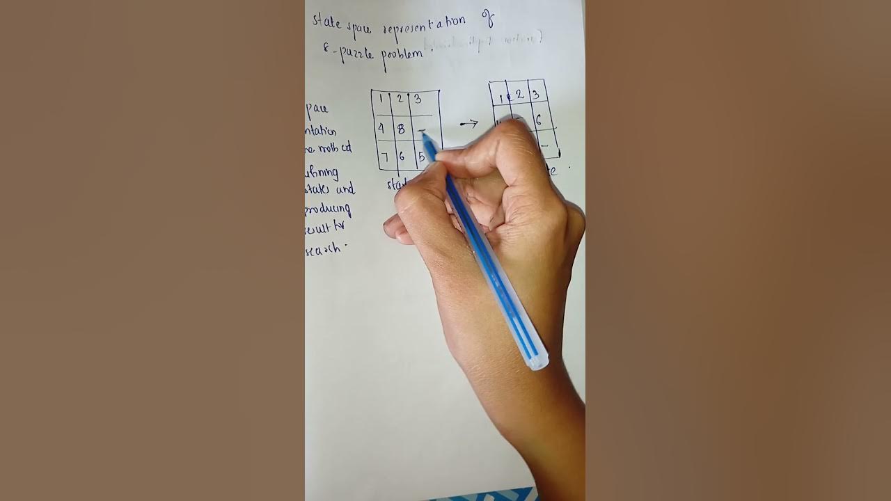 Module 2,8 Puzzle Problem, State space Representation, Artificial intelligence Malayalam KTU CSE ...