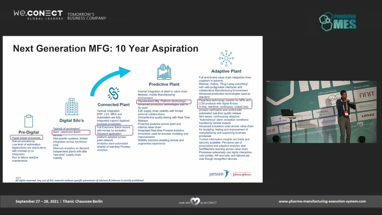PHARMA MES 2021: Transformation Journey towards NEXTGEN Mfg. Platform ...