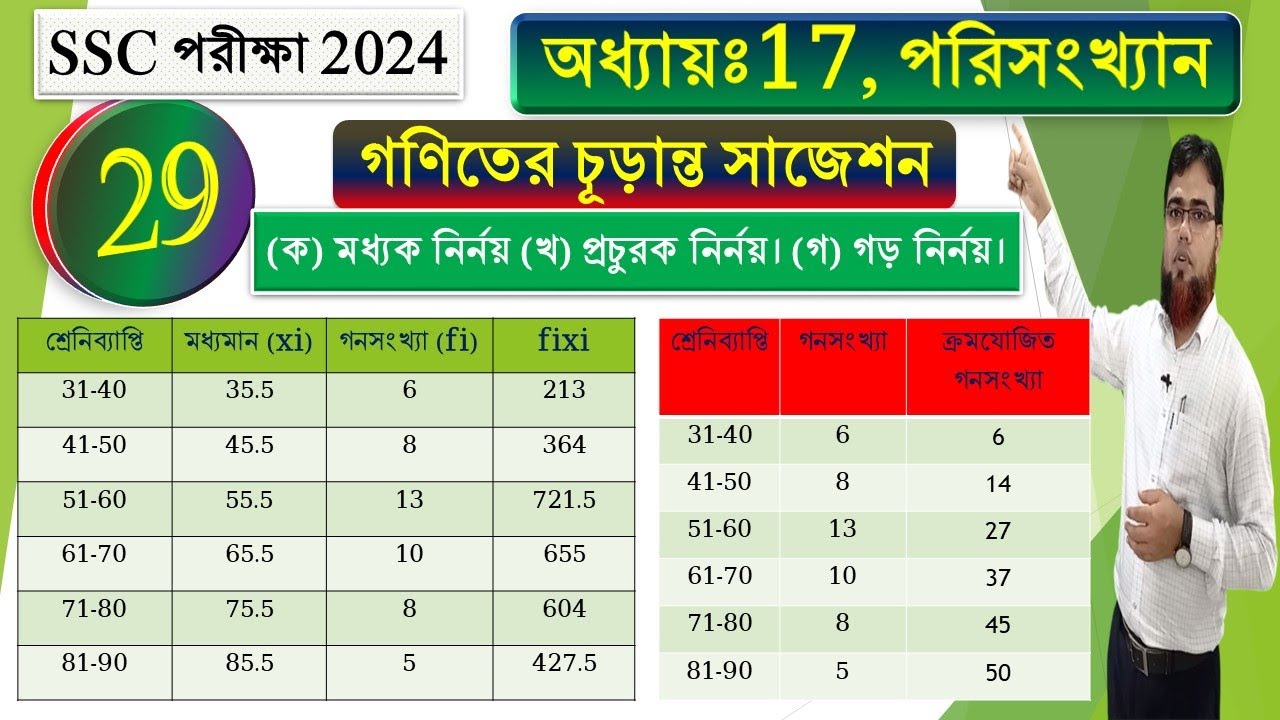 পরিসংখ্যানের চূড়ান্ত সাজেশন,গড়,মধ্যক,প্রচুরক, math suggestion ssc ...