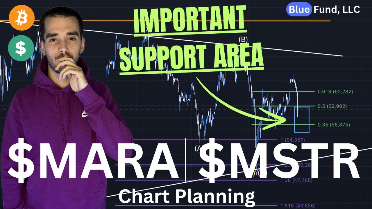 $MARA / $MSTR / $BTC: Important Price Support Area - Stock Price Chart ...