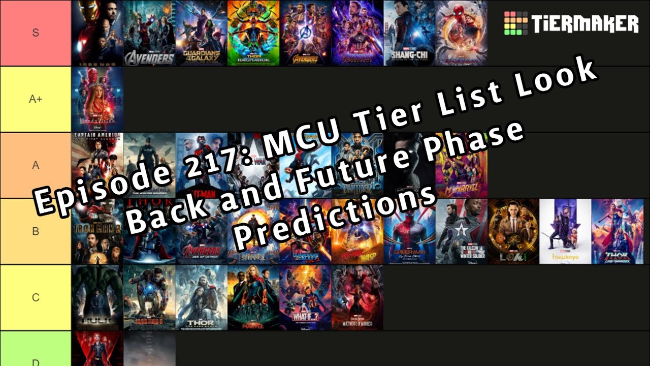 Episode 217: MCU Tier List Look Back and Future Phase Predictions - YouTube