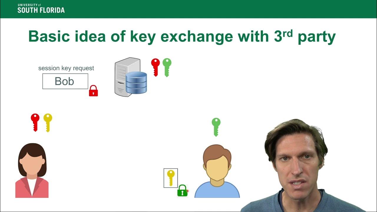 Module 8: Cryptography in an Application Context - YouTube